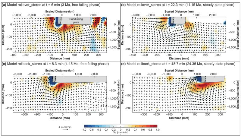 EGU Geodynamics Division on LinkedIn: Coexisting Forces in Geodynamic ... EGU Geodynamics Division on LinkedIn: Coexisting Forces in Geodynamic ...