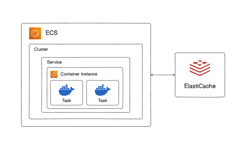 Bhaskar Sawant on LinkedIn: How to Set Up Scalable Queue Workers on AWS ... Bhaskar Sawant on LinkedIn: How to Set Up Scalable Queue Workers on AWS ...