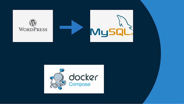 Pappu Sanodiya on LinkedIn: Three-Tier Architecture: Deploying a ... Pappu Sanodiya on LinkedIn: Three-Tier Architecture: Deploying a ...