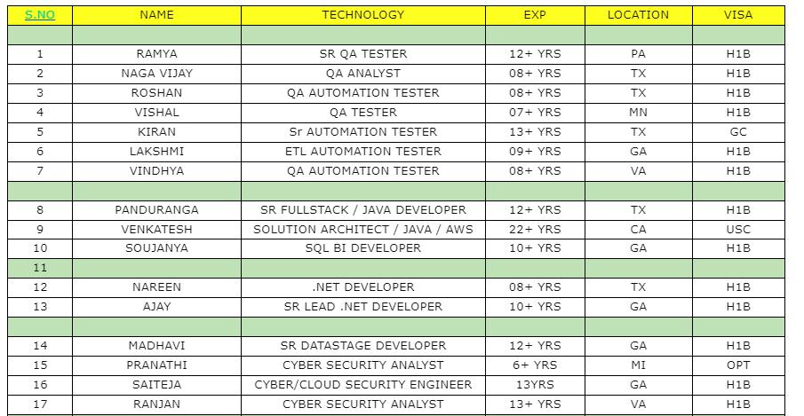 C2C JOBS on LinkedIn: SR QA TESTER JOBS HOTLIST, BUSINESS ANALYST ... C2C JOBS on LinkedIn: SR QA TESTER JOBS HOTLIST, BUSINESS ANALYST ...