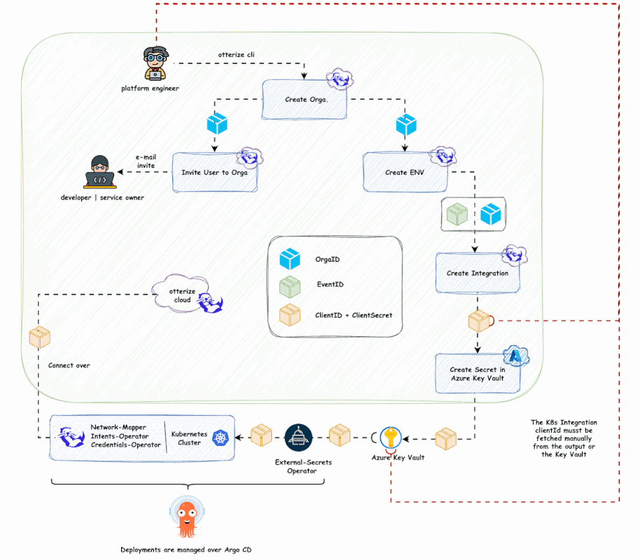 Donald Lutz on LinkedIn: GitOps: How We Integrate a New Service in ... Donald Lutz on LinkedIn: GitOps: How We Integrate a New Service in ...