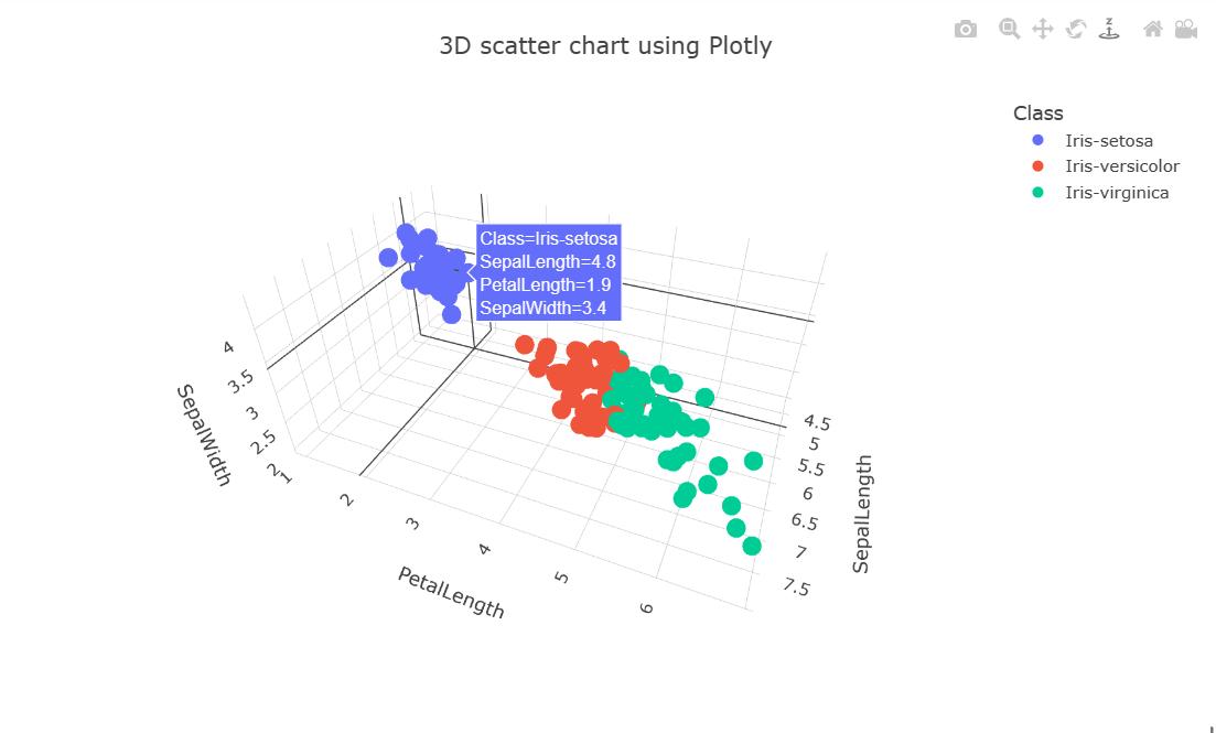 Gabi Lehner on LinkedIn: Plotly visualizations in Azure Data Explorer Gabi Lehner on LinkedIn: Plotly visualizations in Azure Data Explorer