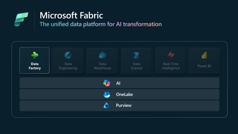 Enhancing data quality with Copilot for Data Factory | Microsoft Fabric ... Enhancing data quality with Copilot for Data Factory | Microsoft Fabric ...