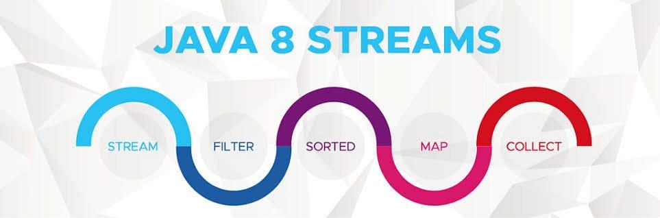 Halil Ural, MSc on LinkedIn: Mastering Java Streams: 8 Key Concepts You ... Halil Ural, MSc on LinkedIn: Mastering Java Streams: 8 Key Concepts You ...