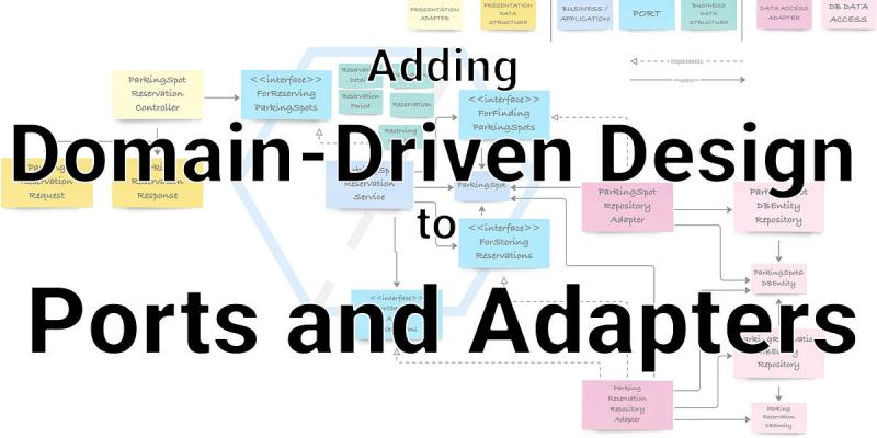 Adding Domain-Driven Design to Ports & Adapters - Improving Port ... Adding Domain-Driven Design to Ports & Adapters - Improving Port ...
