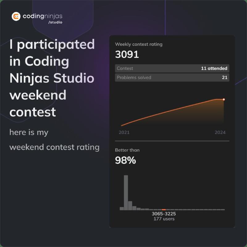 Vinay Kumar on LinkedIn: π My Coding Contest Journey | Coding Ninjas Studio Vinay Kumar on LinkedIn: π My Coding Contest Journey | Coding Ninjas Studio