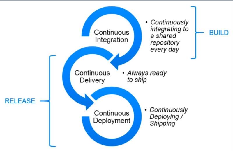 Dwaipayan Som on LinkedIn: Automating Django Todo App Delivery with ... Dwaipayan Som on LinkedIn: Automating Django Todo App Delivery with ...