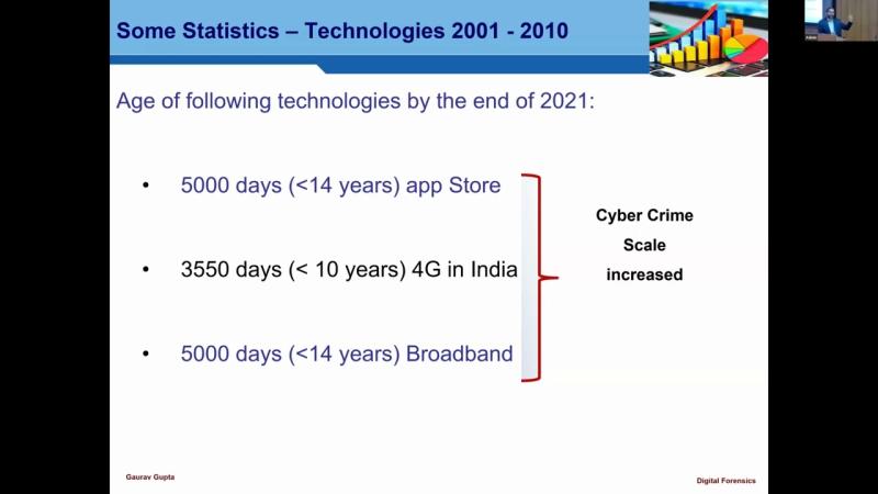 Dr. Gaurav Gupta on LinkedIn: Digital Forensic basics, Cyber Crime ... Dr. Gaurav Gupta on LinkedIn: Digital Forensic basics, Cyber Crime ...