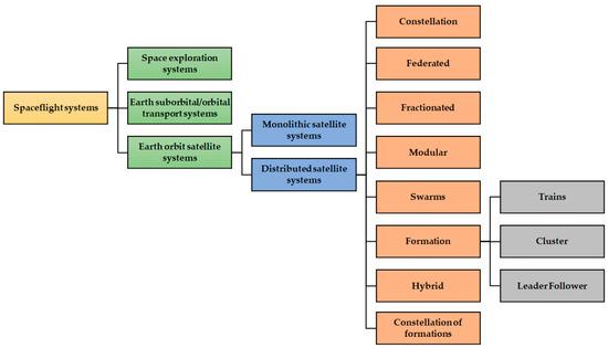Sensors MDPI on LinkedIn: Trusted Autonomous Operations of Distributed ... Sensors MDPI on LinkedIn: Trusted Autonomous Operations of Distributed ...