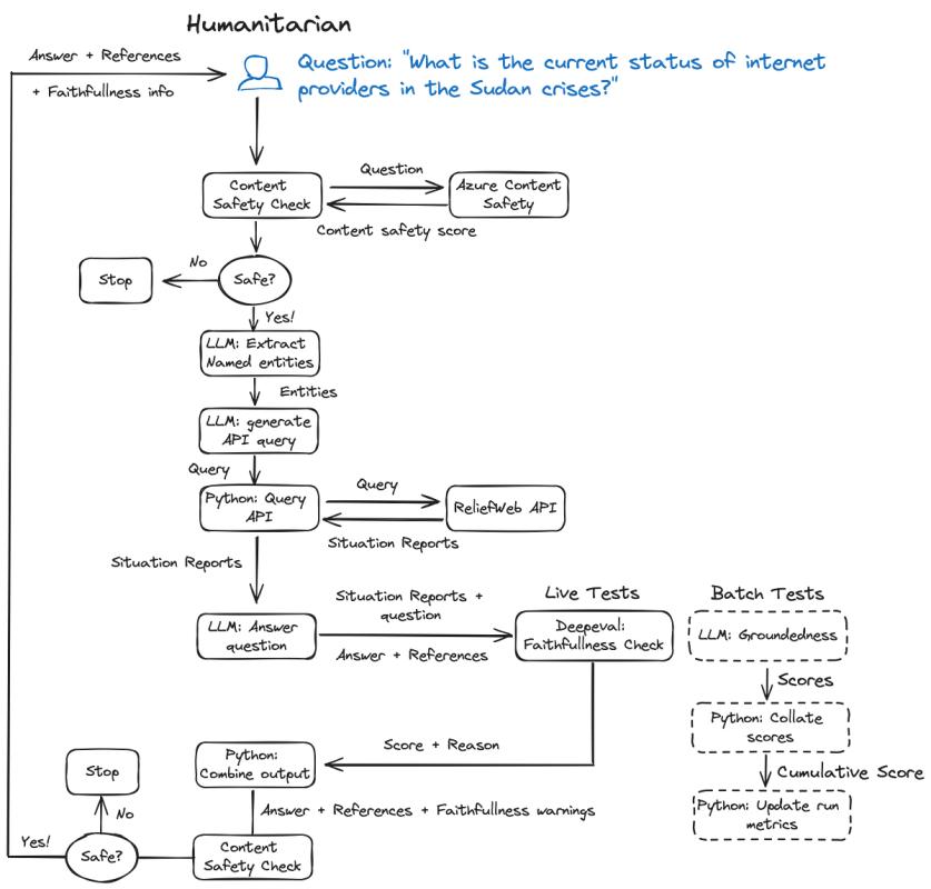 Stefano Fago on LinkedIn: A Humanitarian Crises Situation Report AI ... Stefano Fago on LinkedIn: A Humanitarian Crises Situation Report AI ...