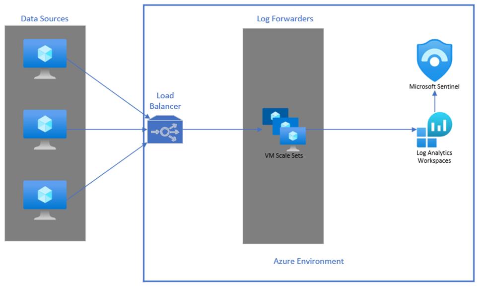 Rod Trent on LinkedIn: Designs for Accomplishing Microsoft Sentinel ... Rod Trent on LinkedIn: Designs for Accomplishing Microsoft Sentinel ...