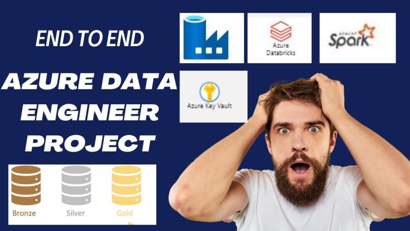 Aditya Chandak on LinkedIn: Azure Data Engineer Project | Azure Data ... Aditya Chandak on LinkedIn: Azure Data Engineer Project | Azure Data ...