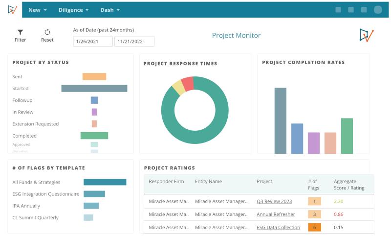 DiligenceVault on LinkedIn: The Power of Data Driven Diligence: Power ... DiligenceVault on LinkedIn: The Power of Data Driven Diligence: Power ...