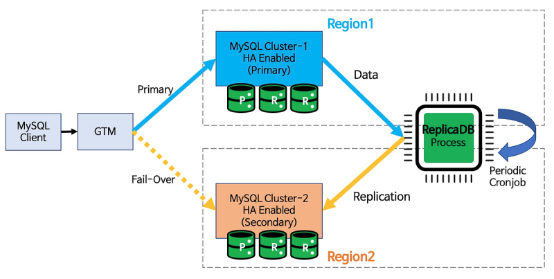 Oscar Salvador Magallanes on LinkedIn: Replicating Akamai cloud managed ... Oscar Salvador Magallanes on LinkedIn: Replicating Akamai cloud managed ...