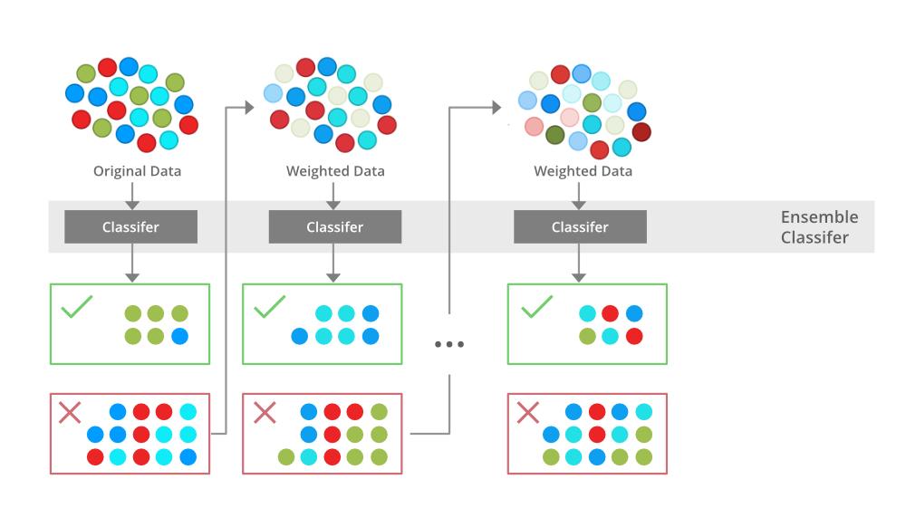Cyrus Lentin on LinkedIn: XGBoost Algorithm Explained in Less Than 5 ... Cyrus Lentin on LinkedIn: XGBoost Algorithm Explained in Less Than 5 ...
