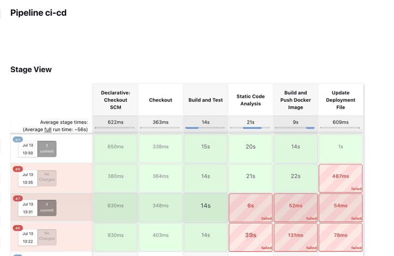 Anindita Das on LinkedIn: Introduction to Jenkins: Features, Use Cases ... Anindita Das on LinkedIn: Introduction to Jenkins: Features, Use Cases ...