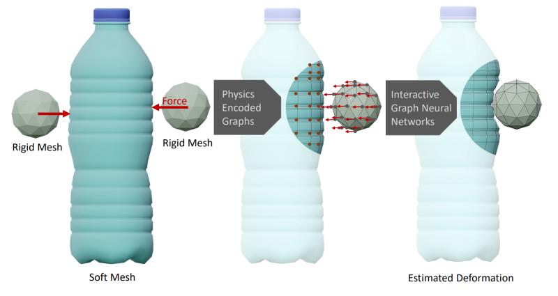 Mahdi Saleh on LinkedIn: Physics-Informed Graph Neural Networks for ... Mahdi Saleh on LinkedIn: Physics-Informed Graph Neural Networks for ...