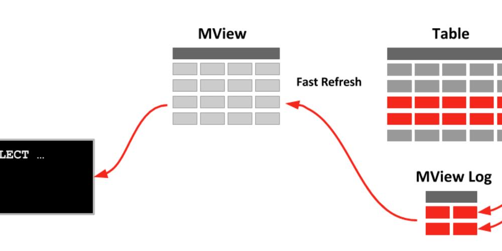 My blog on data optimization in PostgreSQL | Aditya Mathur posted on ... My blog on data optimization in PostgreSQL | Aditya Mathur posted on ...