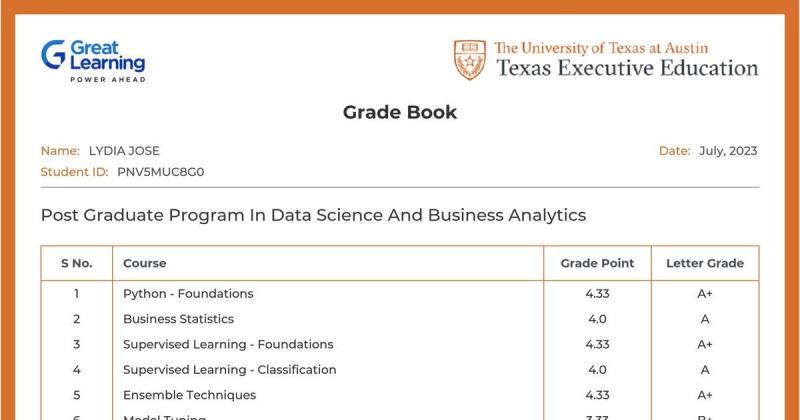 LYDIA JOSE on LinkedIn: LYDIA JOSE successfully completed PGP-DSBA program LYDIA JOSE on LinkedIn: LYDIA JOSE successfully completed PGP-DSBA program