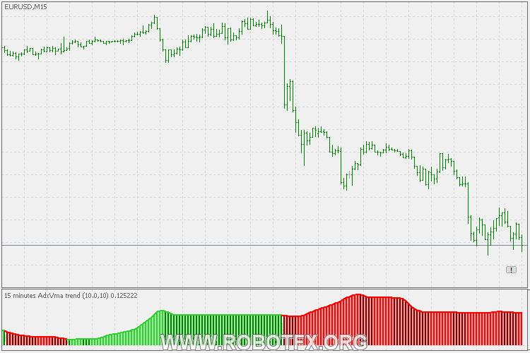 AdxVma trend – indicator MetaTrader 5 | Alice Wonders AdxVma trend – indicator MetaTrader 5 | Alice Wonders