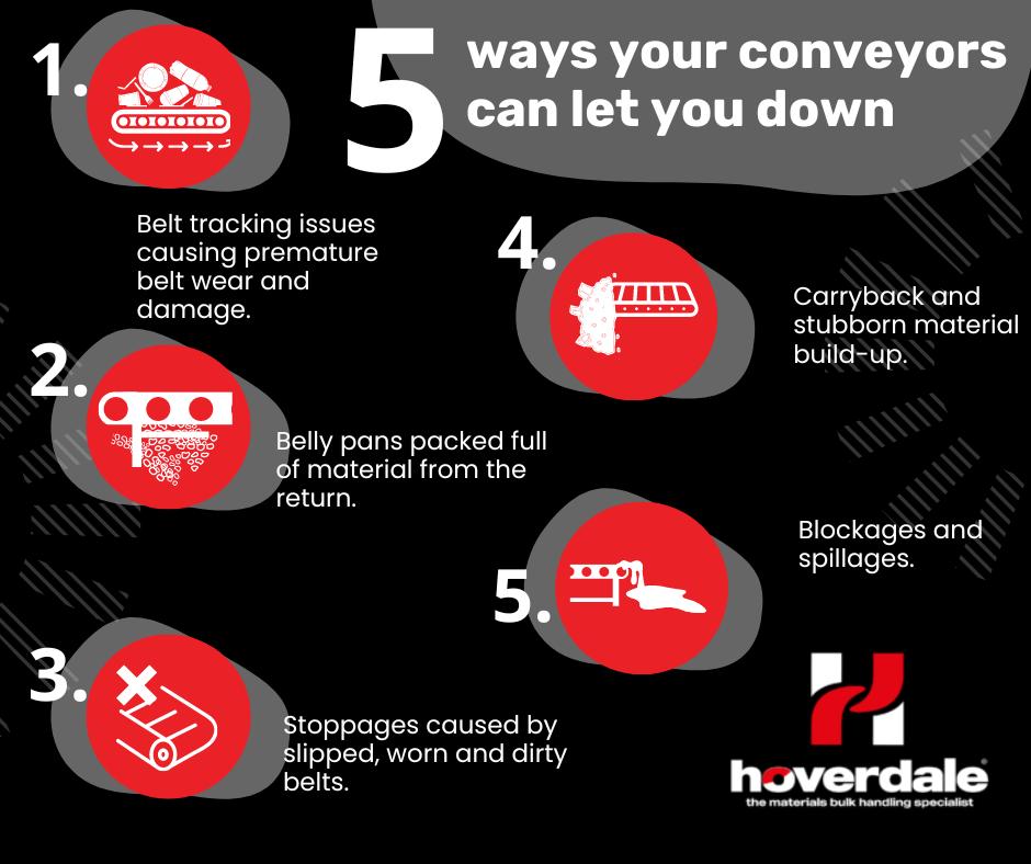 Ewan Dobson on LinkedIn: Solving conveyor problems, belt cleaning and ... Ewan Dobson on LinkedIn: Solving conveyor problems, belt cleaning and ...