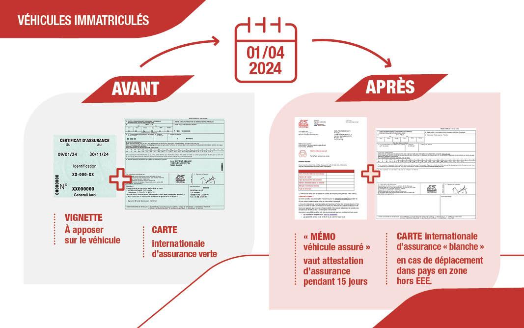 Alexandre Pachkevitch sur LinkedIn : Assurance auto : suppression de la ... Alexandre Pachkevitch sur LinkedIn : Assurance auto : suppression de la ...