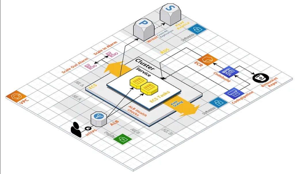 Darryl R. on LinkedIn: Mastering AWS DevOps with AWS Fargate ... Darryl R. on LinkedIn: Mastering AWS DevOps with AWS Fargate ...