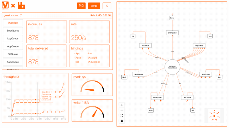 VisionMQ on LinkedIn: Visualizing Queues in RabbitMQ, our experience ... VisionMQ on LinkedIn: Visualizing Queues in RabbitMQ, our experience ...