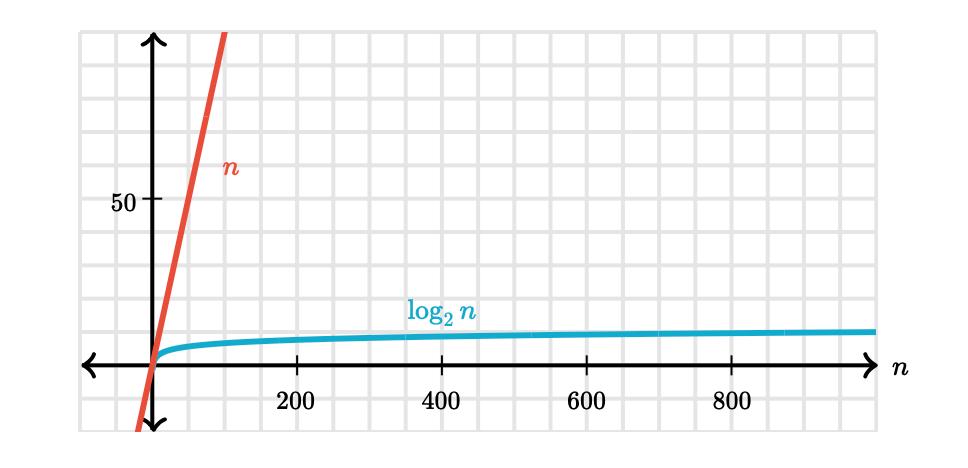 Gabrielle Glasgow on LinkedIn: Big O Notation Unraveled, Simple vs ... Gabrielle Glasgow on LinkedIn: Big O Notation Unraveled, Simple vs ...