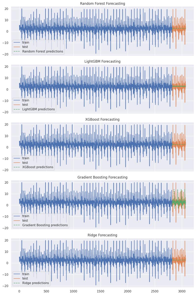 Nitin Arora on LinkedIn: Master Time Series Forecasting in Python with ... Nitin Arora on LinkedIn: Master Time Series Forecasting in Python with ...