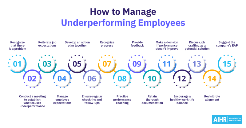 Quintus Search on LinkedIn: 15 Actionable Tips for Managing ... Quintus Search on LinkedIn: 15 Actionable Tips for Managing ...