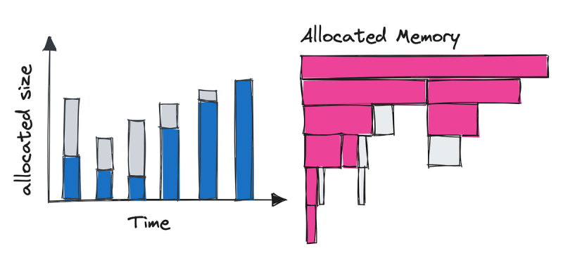 Lily Chen on LinkedIn: Intro to Memory Profiling & Chrome DevTools ... Lily Chen on LinkedIn: Intro to Memory Profiling & Chrome DevTools ...