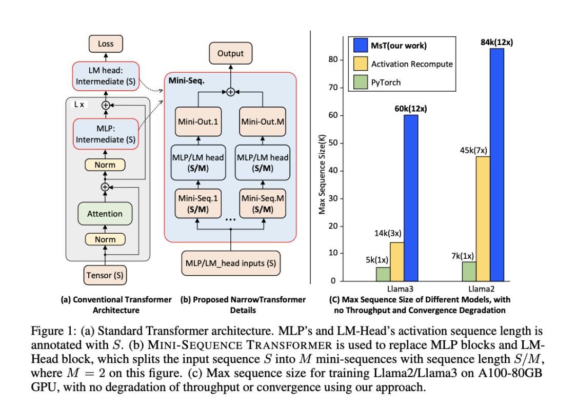 Artificial Intelligence Feed on LinkedIn: Optimizing Memory for Large ... Artificial Intelligence Feed on LinkedIn: Optimizing Memory for Large ...