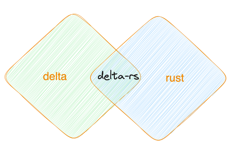 Ajith Shetty on LinkedIn: Integrating Rust for High-Performance Data ... Ajith Shetty on LinkedIn: Integrating Rust for High-Performance Data ...