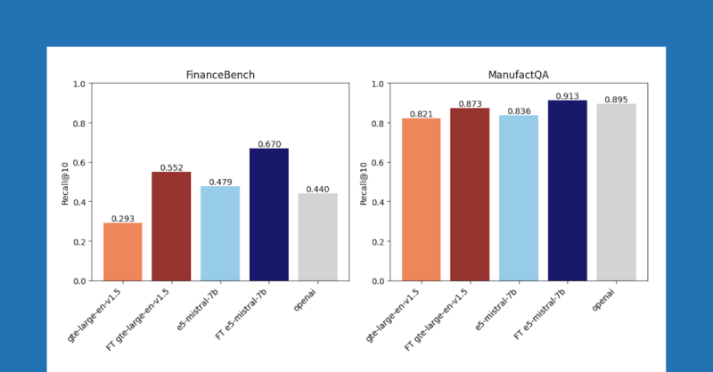Improving Retrieval and RAG with Embedding Model Finetuning | Yanchao ... Improving Retrieval and RAG with Embedding Model Finetuning | Yanchao ...