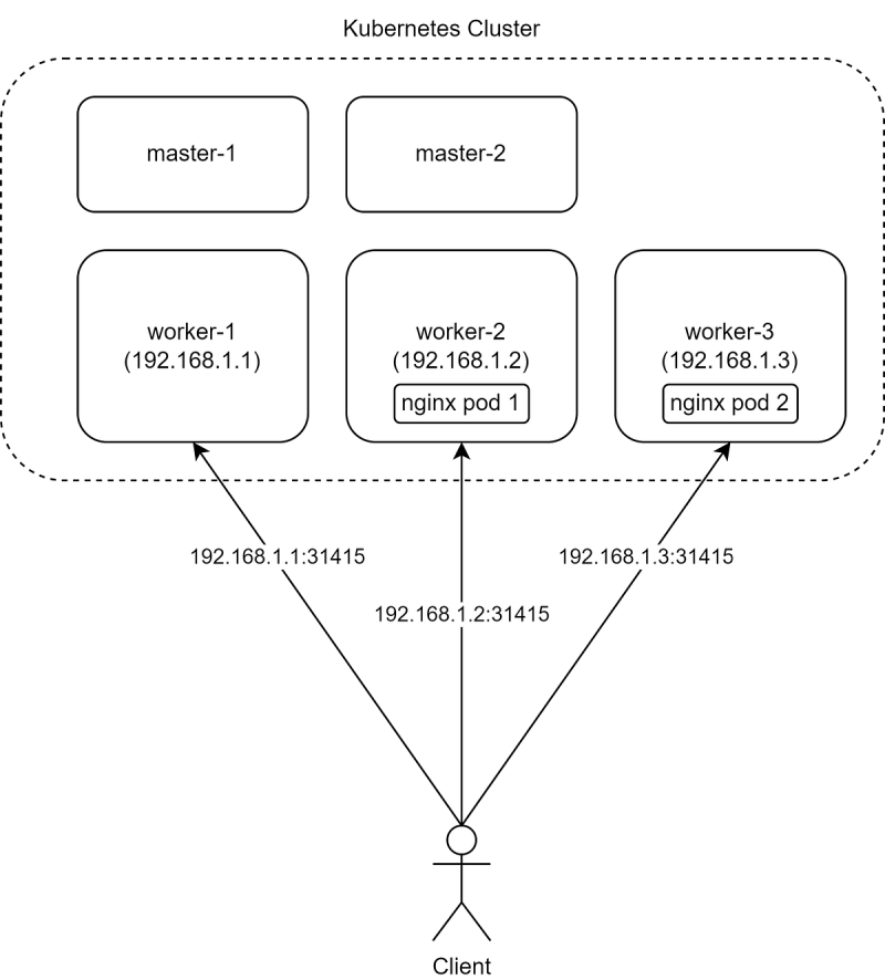 Alain AIROM on LinkedIn: Kubernetes LoadBalancer service for On-Premises Alain AIROM on LinkedIn: Kubernetes LoadBalancer service for On-Premises