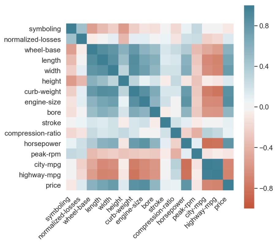 Manish Sharma on LinkedIn: Better Heatmaps and Correlation Matrix Plots ... Manish Sharma on LinkedIn: Better Heatmaps and Correlation Matrix Plots ...
