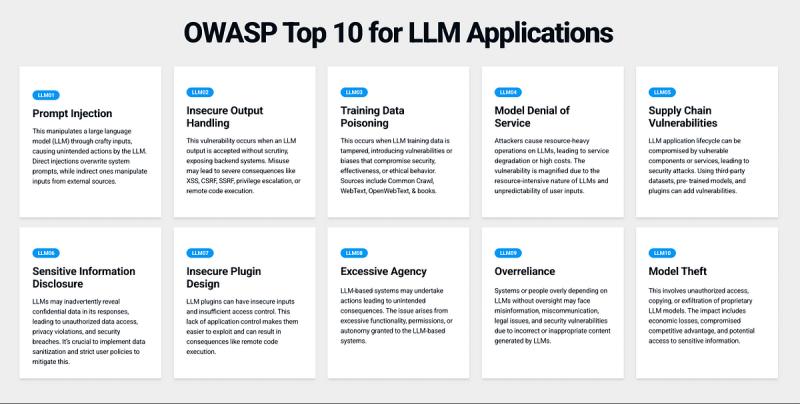 Indraneel.D. Chakrabarty on LinkedIn: Security-Driven Development with ... Indraneel.D. Chakrabarty on LinkedIn: Security-Driven Development with ...
