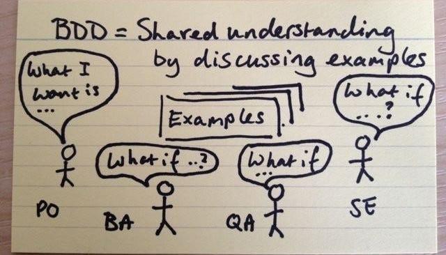 Arsalan Valoojerdi on LinkedIn: Shared Understanding, Shared Success ... Arsalan Valoojerdi on LinkedIn: Shared Understanding, Shared Success ...