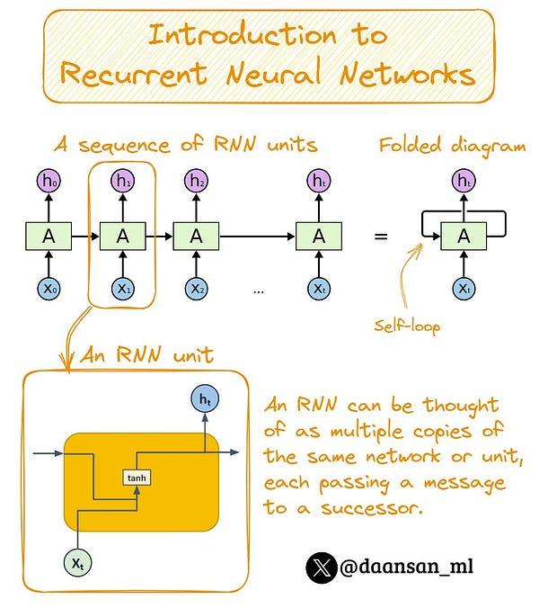 Tamanna -. on LinkedIn: Power of Character-Level RNNs and Embeddings in ... Tamanna -. on LinkedIn: Power of Character-Level RNNs and Embeddings in ...