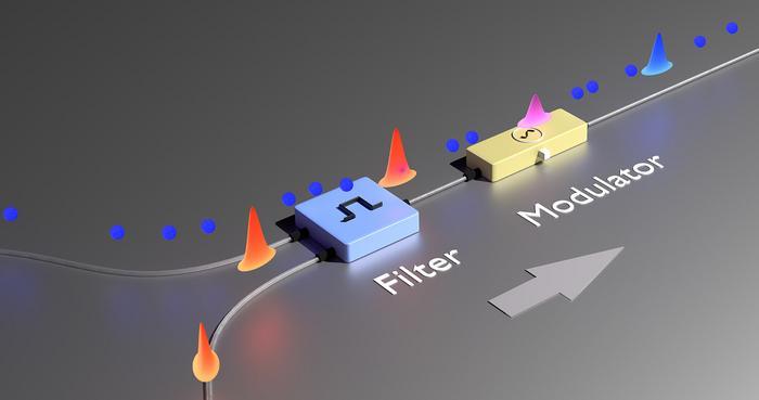 The Quantum Insider on LinkedIn: Physicists Find New Way to Send ... The Quantum Insider on LinkedIn: Physicists Find New Way to Send ...