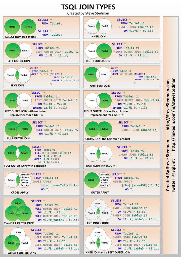 Shaaban Elmasry on LinkedIn: 🐼 Mastering SQL Joins Shaaban Elmasry on LinkedIn: 🐼 Mastering SQL Joins