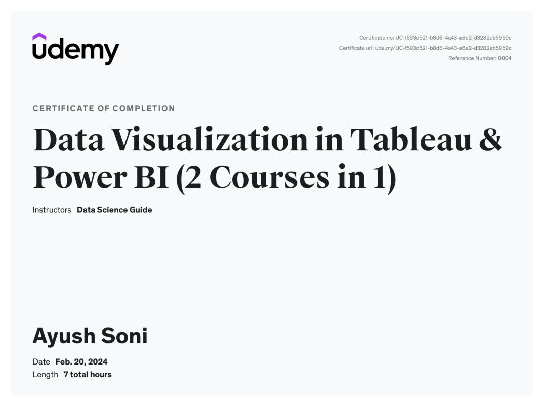 Ayush Soni on LinkedIn: Udemy Course Completion Certificate Ayush Soni on LinkedIn: Udemy Course Completion Certificate