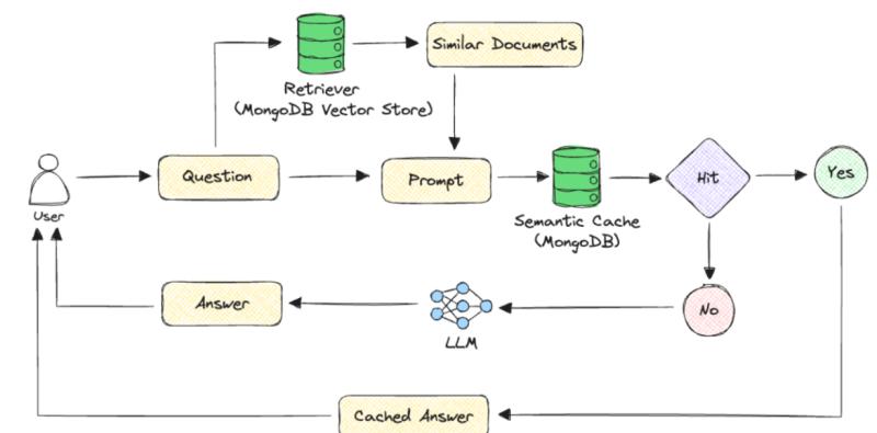 How semantic caching and memory transform your finance applications ... How semantic caching and memory transform your finance applications ...