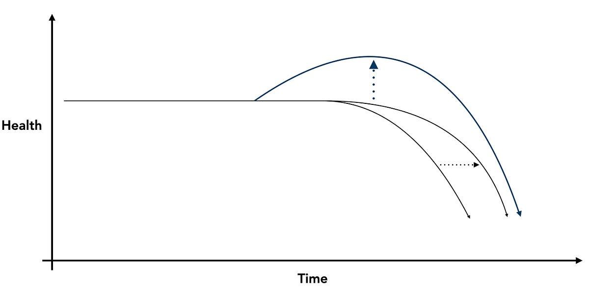 Adaptability is a Key Determinant of Healthspan | Brooks Leitner | 11 ... Adaptability is a Key Determinant of Healthspan | Brooks Leitner | 11 ...