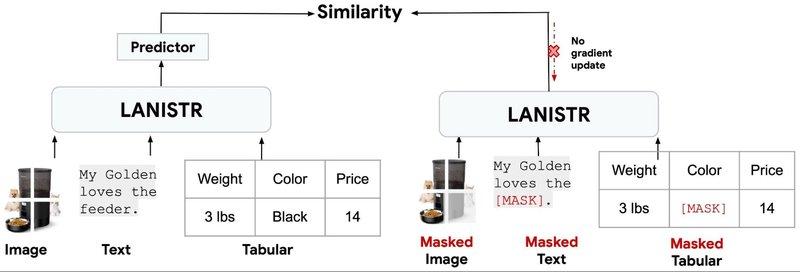 Nishitkumar Prajapati on LinkedIn: LANISTR: Multimodal learning from ... Nishitkumar Prajapati on LinkedIn: LANISTR: Multimodal learning from ...