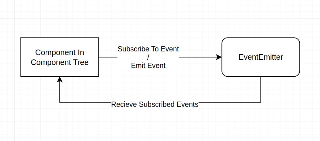 Elham Elshami 🇵🇸 on LinkedIn: Pub/Sub Pattern in React Elham Elshami 🇵🇸 on LinkedIn: Pub/Sub Pattern in React