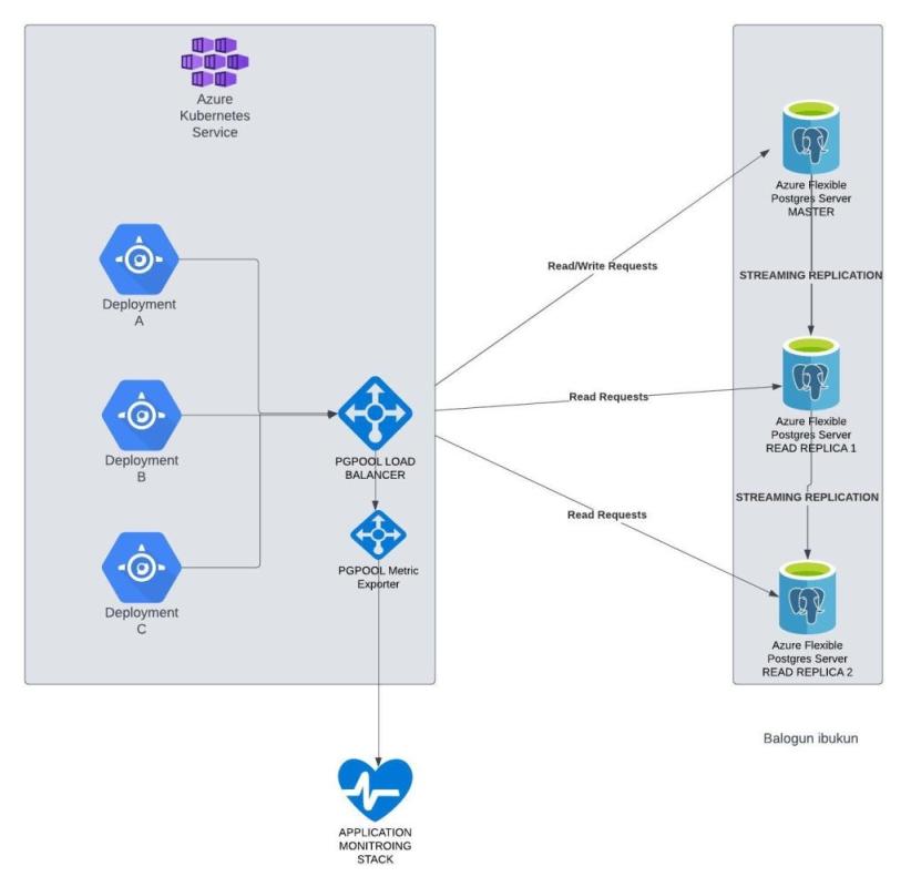 Donald Lutz on LinkedIn: Optimizing Database Performance: Exploring ... Donald Lutz on LinkedIn: Optimizing Database Performance: Exploring ...