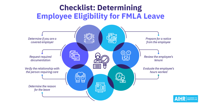 AIHR | Academy to Innovate HR no LinkedIn: (Free Download) FMLA ... AIHR | Academy to Innovate HR no LinkedIn: (Free Download) FMLA ...