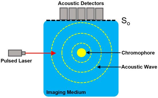 Algorithms MDPI on LinkedIn: Fourier Neural Operator Network for Fast ... Algorithms MDPI on LinkedIn: Fourier Neural Operator Network for Fast ...